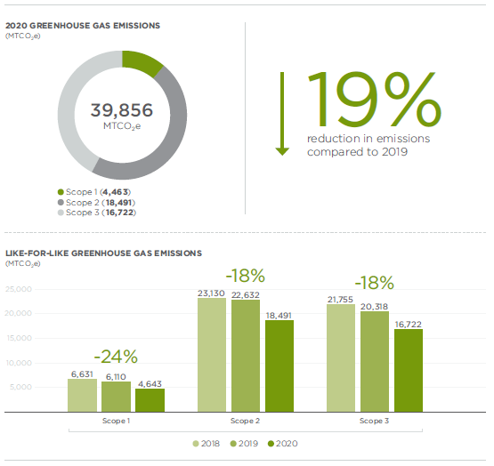 Environmental Sustainability | Empire State Realty Trust
