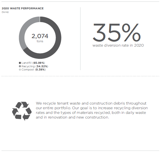 Environmental Sustainability | Empire State Realty Trust